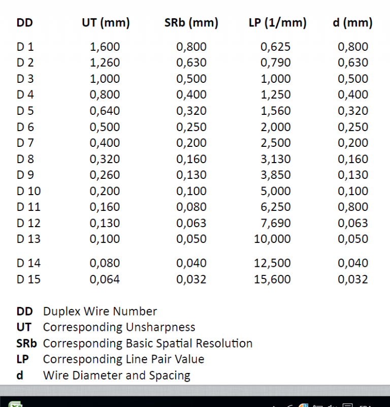IQI Duplex 13D - 15D Haute Résolution- 17 D Ultra Haute Résolution - Bergeret-jeannet
