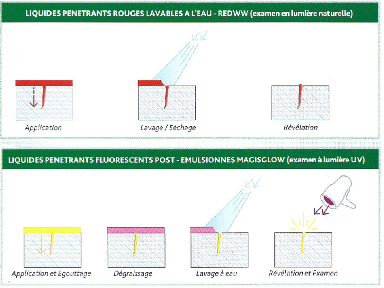 Produits de ressuage CGM - Bergeret-jeannet